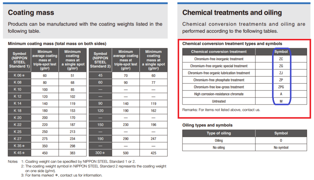 Tôn Cuộn Thép Tấm Mạ Kẽm Zam Nippon Nhật - Smart Steel Việt Nam