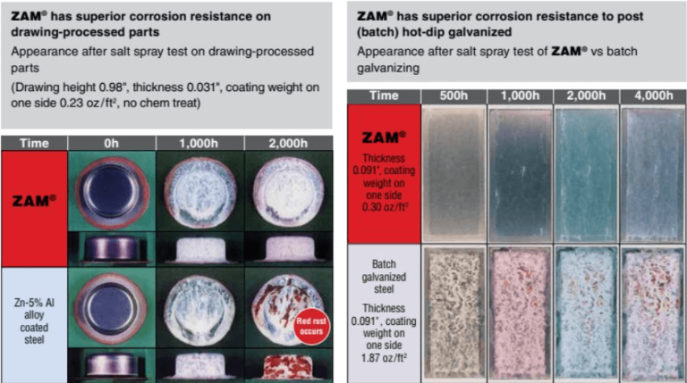 Giá Bán Tôn Cuộn Thép Tấm Mạ Kẽm Zam Nippon Nhật và Cách Phân Biệt Nhận ...