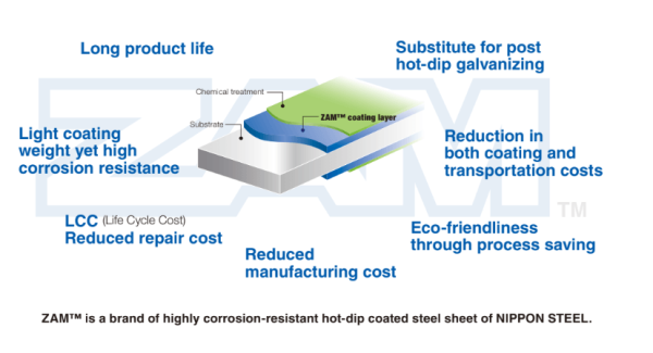 Tôn Cuộn Thép Tấm Mạ Kẽm Zam Nippon Giá Bán Cập Nhật Mới Nhất - Smart ...