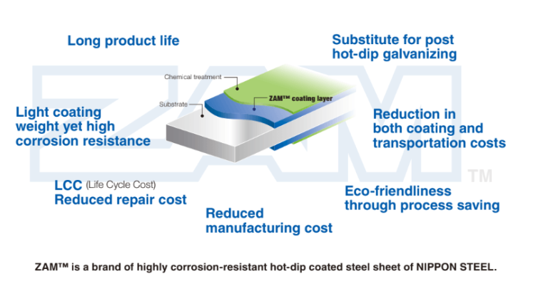 Tôn Cuộn Thép Tấm Mạ Kẽm Zam Nippon Giá Bán Cập Nhật Mới Nhất
