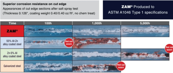 Giá Bán Tôn Cuộn Thép Tấm Mạ Kẽm Zam Nippon Nhật và Cách Phân Biệt Nhận ...