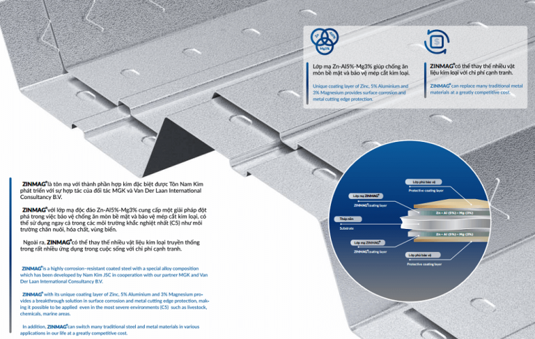 Tôn Cuộn Thép Tấm Mạ Kẽm Zinmag® Nam Kim